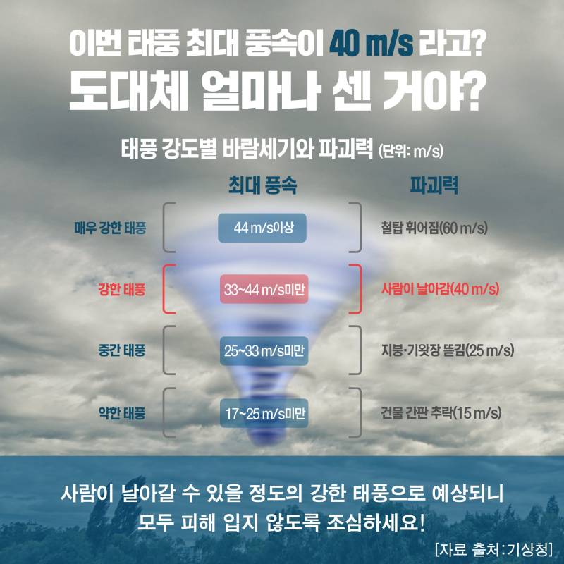 풍속 30m/s 정도면 얼마나 센거야??? - 인스티즈(instiz) 익명잡담 카테고리