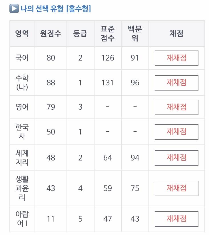 문과 이 성적대면 어디 갈까 인스티즈 instiz 스터디 카테고리