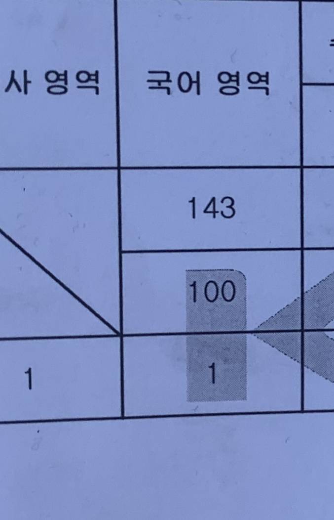 국어 백분위 100 나왓오... ㅜㅜㅜㅜ - 인스티즈(instiz) 일상 카테고리