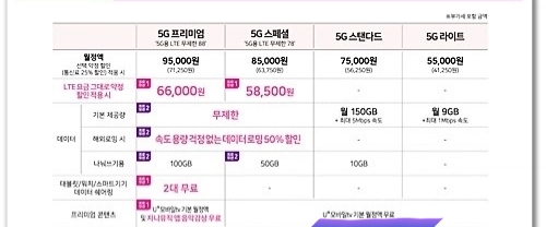 유플러스 5g요금제쓰는익들있니???????? - 인스티즈(instiz) 일상 카테고리