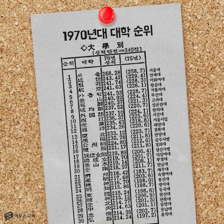 1970년대 대학순위다ㅋㅋㅋ - 인스티즈(instiz) 일상 카테고리