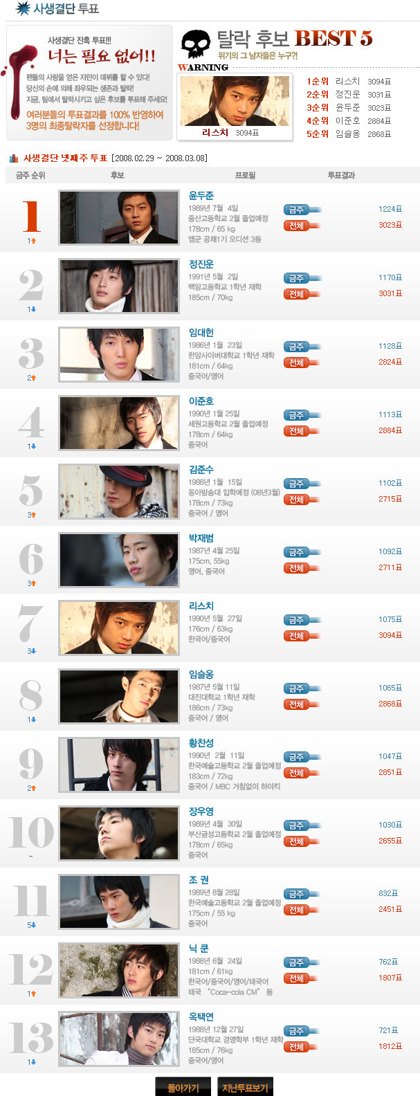 옛날에 JYP에서 2AM 2PM 멤버 뽑는 서바이벌 '열혈남아' 순위표인데 - 인스티즈(instiz) 연예 카테고리