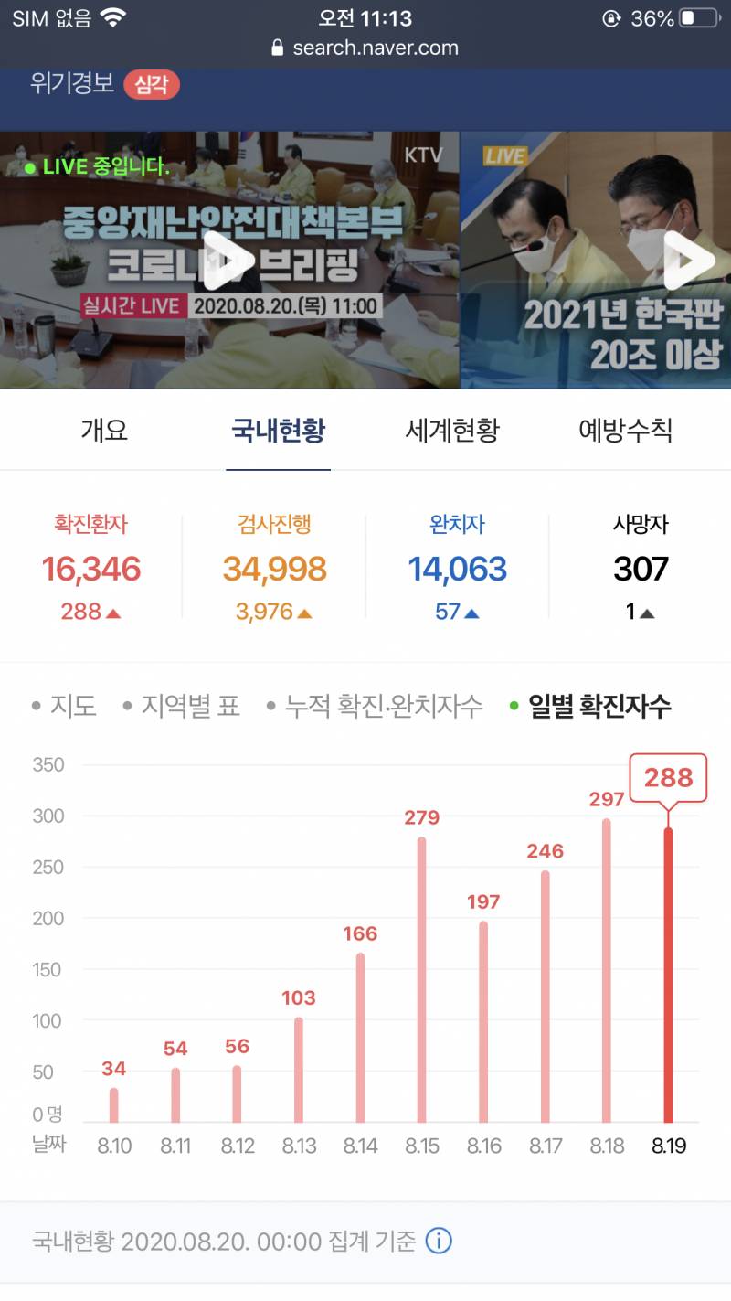 오늘 코로나 확진자 수 몇명이야??? - 인스티즈(instiz) 일상 카테고리