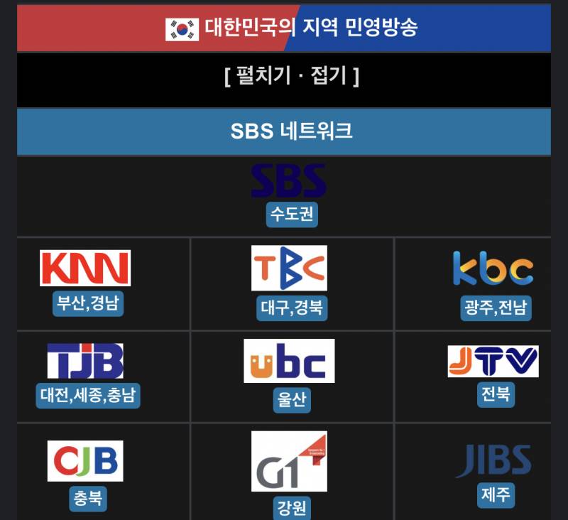 지방 사는 사람들은 sbs가 없는거야?? - 인스티즈(instiz) 일상 카테고리
