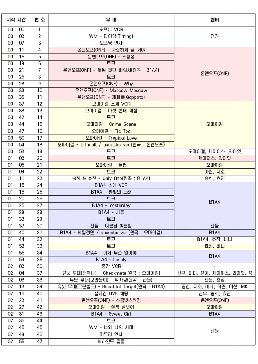 [정리글] 오늘 WM 콘서트 셋리스트 B1A4 오마이걸 온앤오프 - 인스티즈(instiz) 연예 카테고리