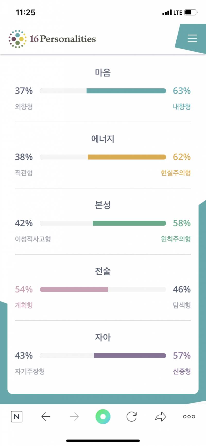 나 mbti 비율 이렇게 나왔는데 그냥 거의 50대50아니냐 이정도면 - 인스티즈(instiz) 일상 카테고리