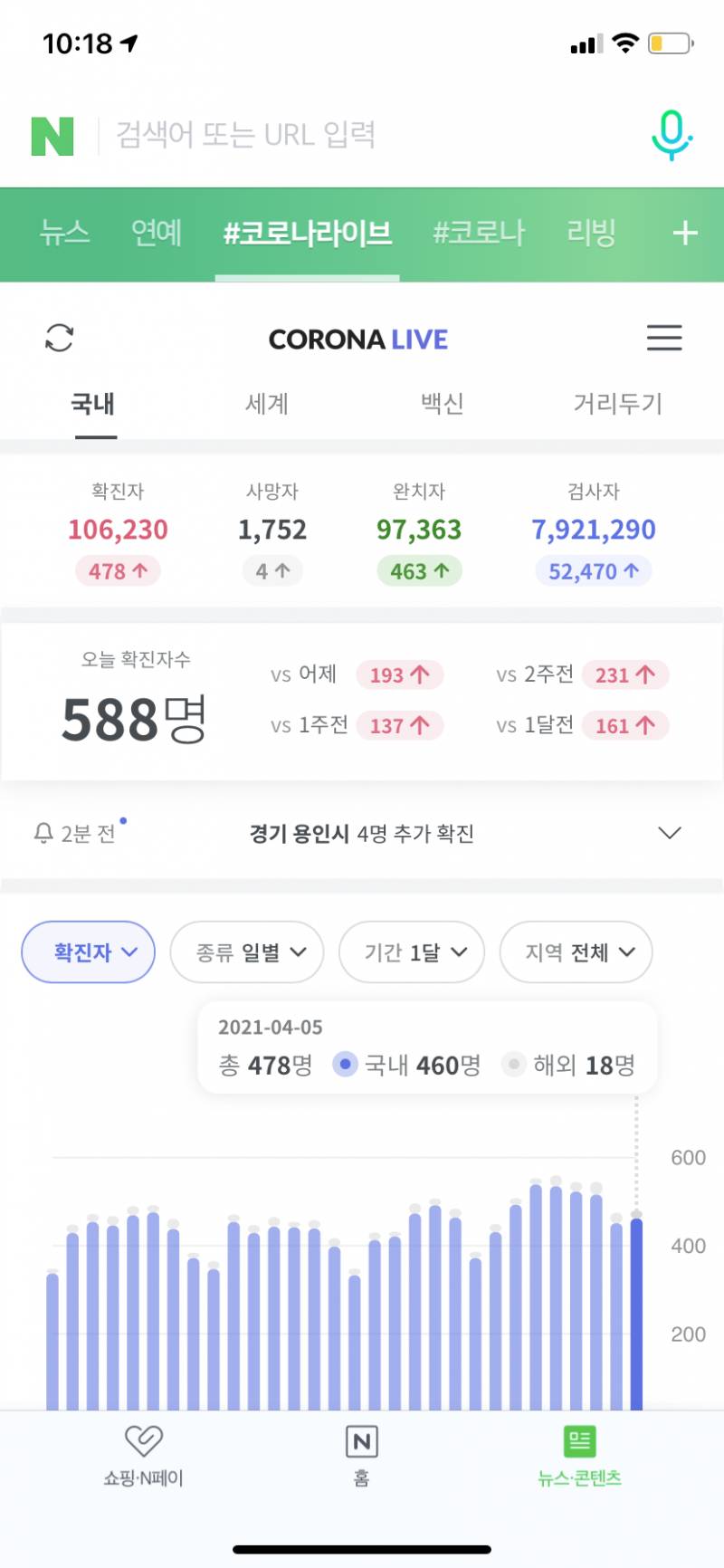 내일 확진자 700명은 안 넘겠지? - 인스티즈(instiz) 일상 카테고리