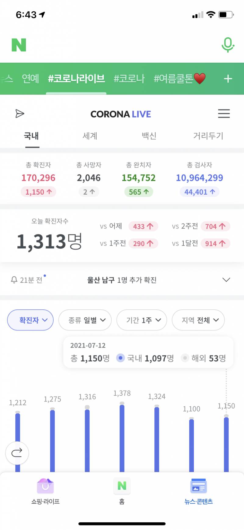 헐 확진자 벌써 1300명이야 - 인스티즈(instiz) 일상 카테고리
