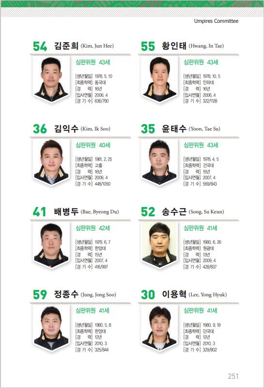 [정리글] ⚾KBO 심판 명단⚾ - 인스티즈(instiz) 야구 카테고리