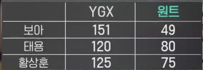 [잡담] 보아 ygx 점수 준거 개똑똑해 - 인스티즈(instiz) 연예 카테고리