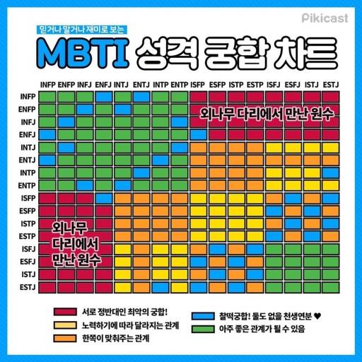 esfj랑 isfp 익들 서로 잘 맞는거 같아? mbti 궁합 100점이던데 - 인스티즈(instiz) 일상 카테고리