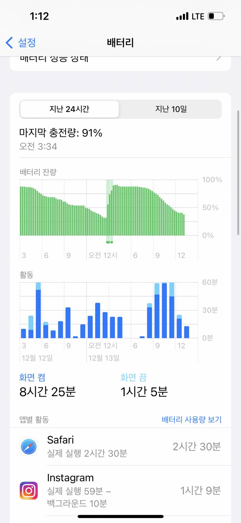 아이폰13쓰는 사람 나 이거 배터리 빨리 닳는거 같지않아?? - 인스티즈(instiz) 일상 카테고리