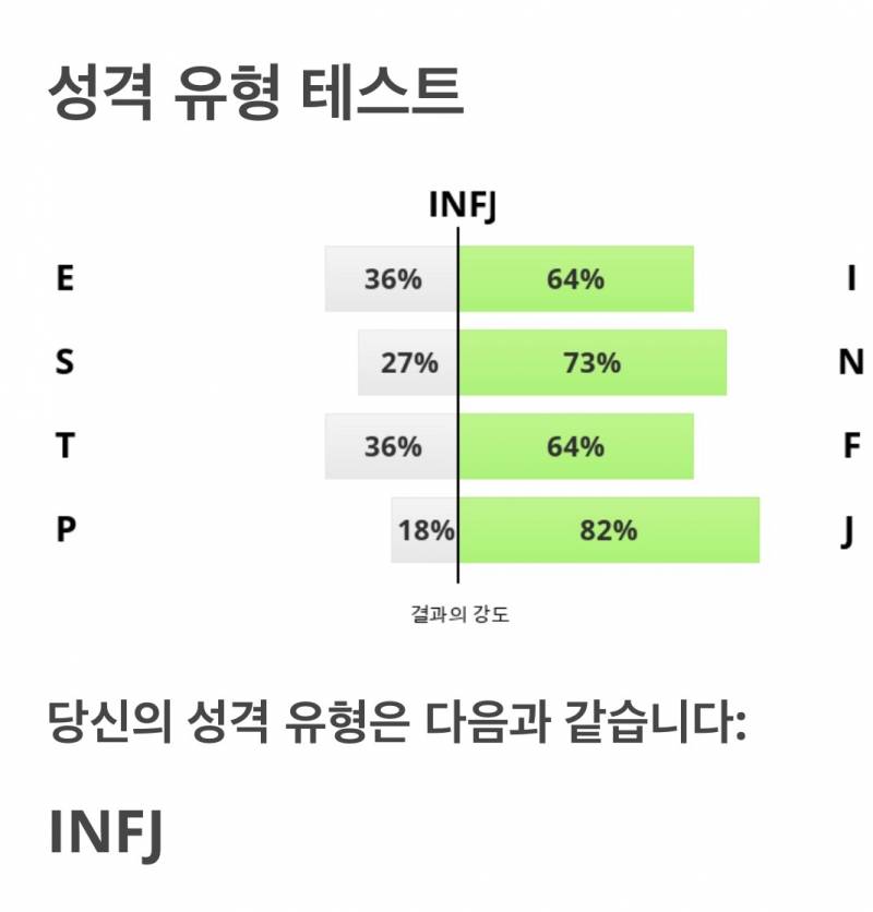 MBTI정식 검사했는데 - 인스티즈(instiz) 일상 카테고리
