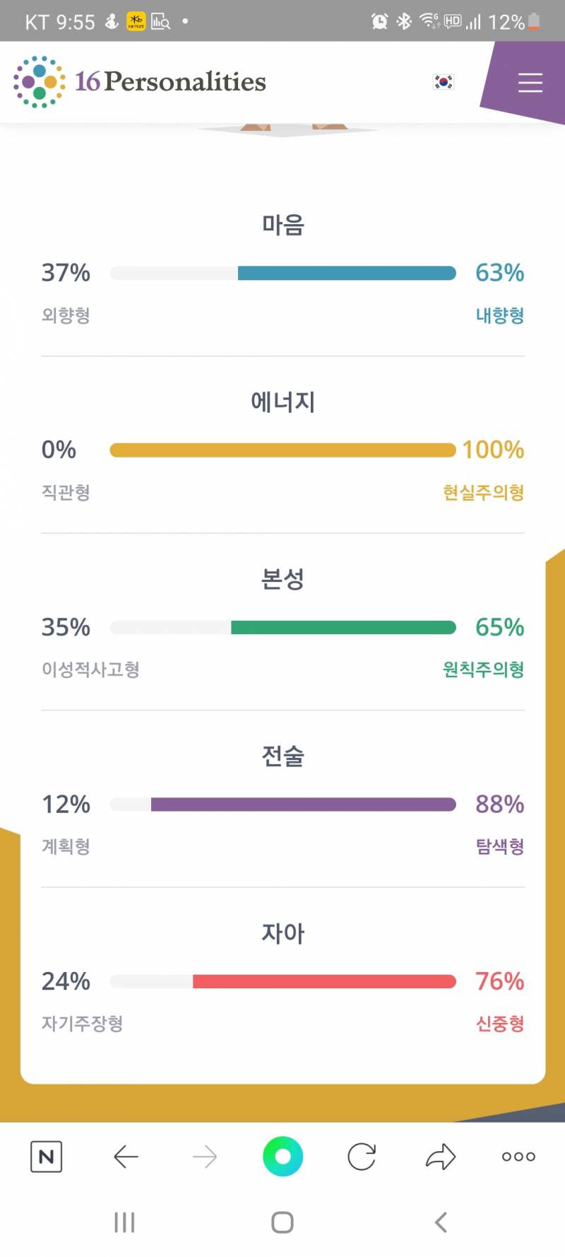 나 mbti 100%나왔어.. - 인스티즈(instiz) 익명잡담 카테고리