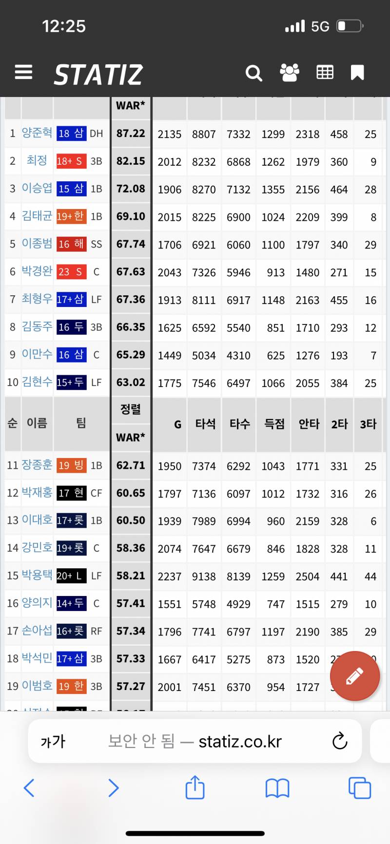 통산 타자 warㅋㅋㅋㅋㅋㅋㅋㅋㅋㅋ - 인스티즈(instiz) 야구 카테고리