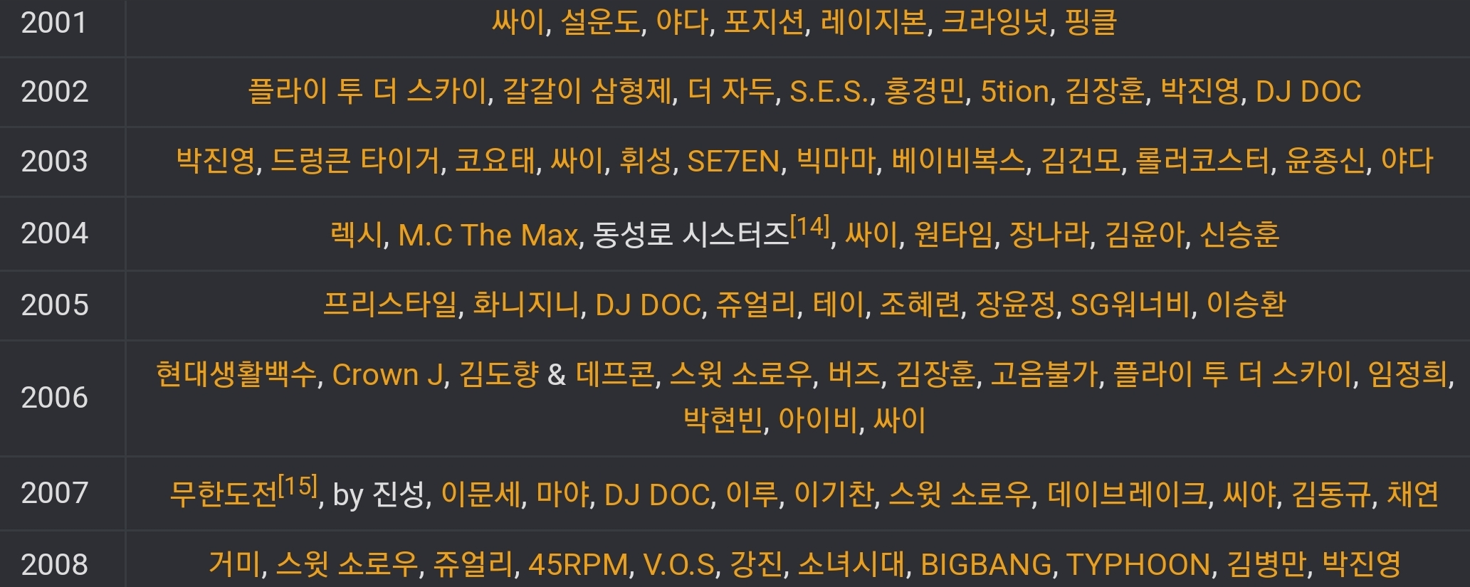 [정리글] 2022년도 추가된 아카라카 역대 라인업 - 인스티즈(instiz) (K)POP/예능 카테고리