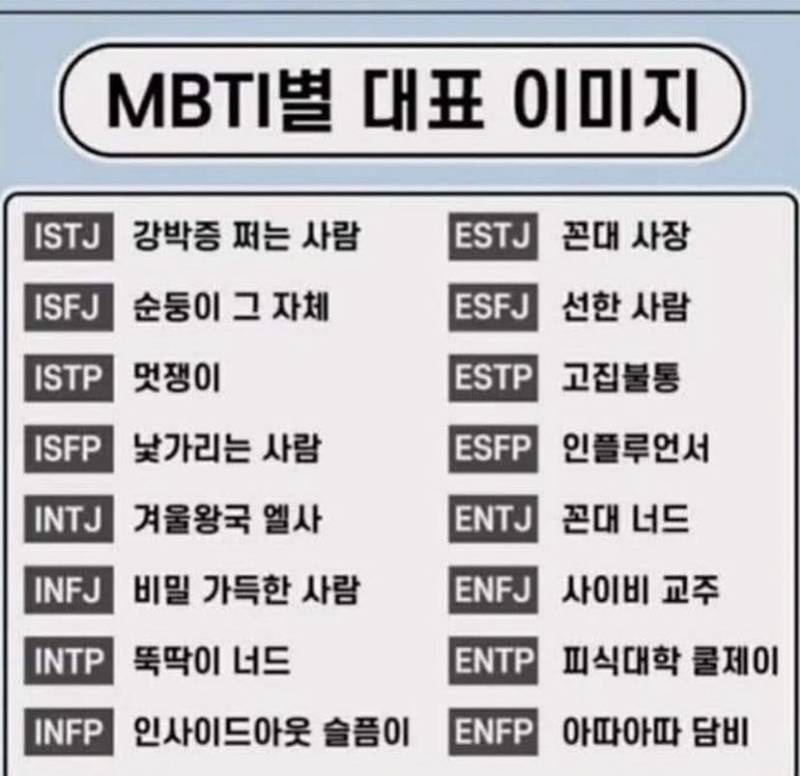 MBTI별 대표 이미지라는데 - 인스티즈(instiz) 익명잡담 카테고리