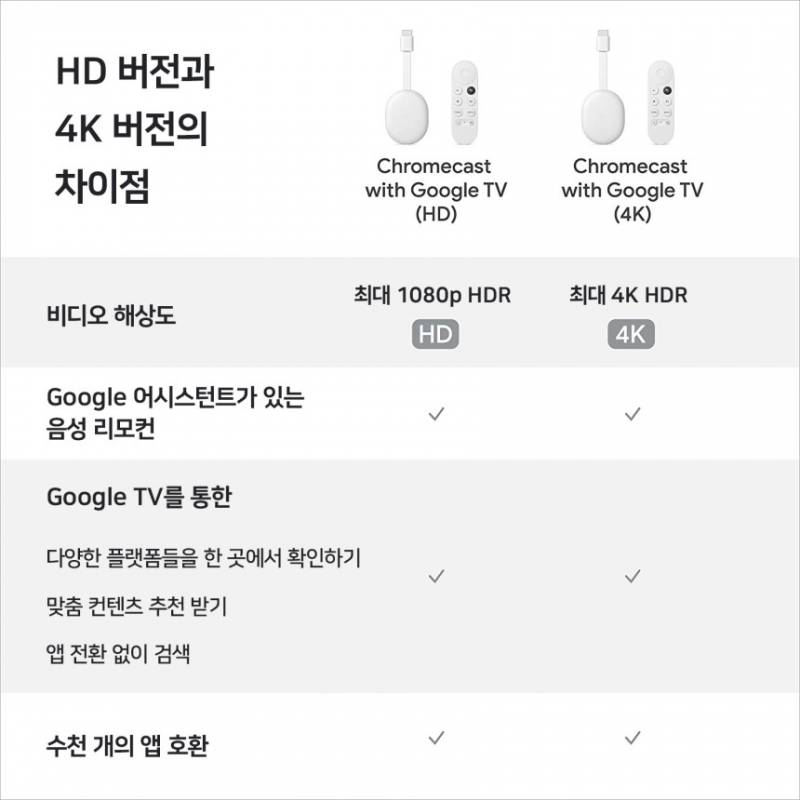 크롬캐스트 HD(1080) 이랑 4K 랑 화질차이 심해?? - 인스티즈(instiz) 일상 카테고리