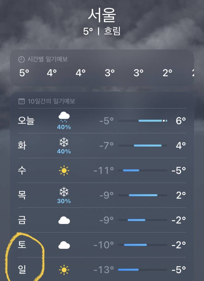 겁나게 춥겠지… 이번 주말 🥶 인스티즈 Instiz 일상 카테고리