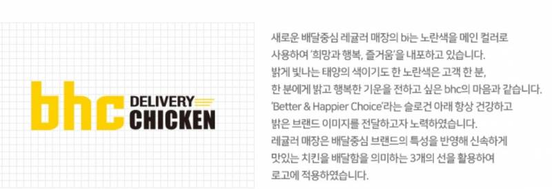 너네 BHC 옛날이름 알음 모름??? - 인스티즈(instiz) 익명잡담 카테고리