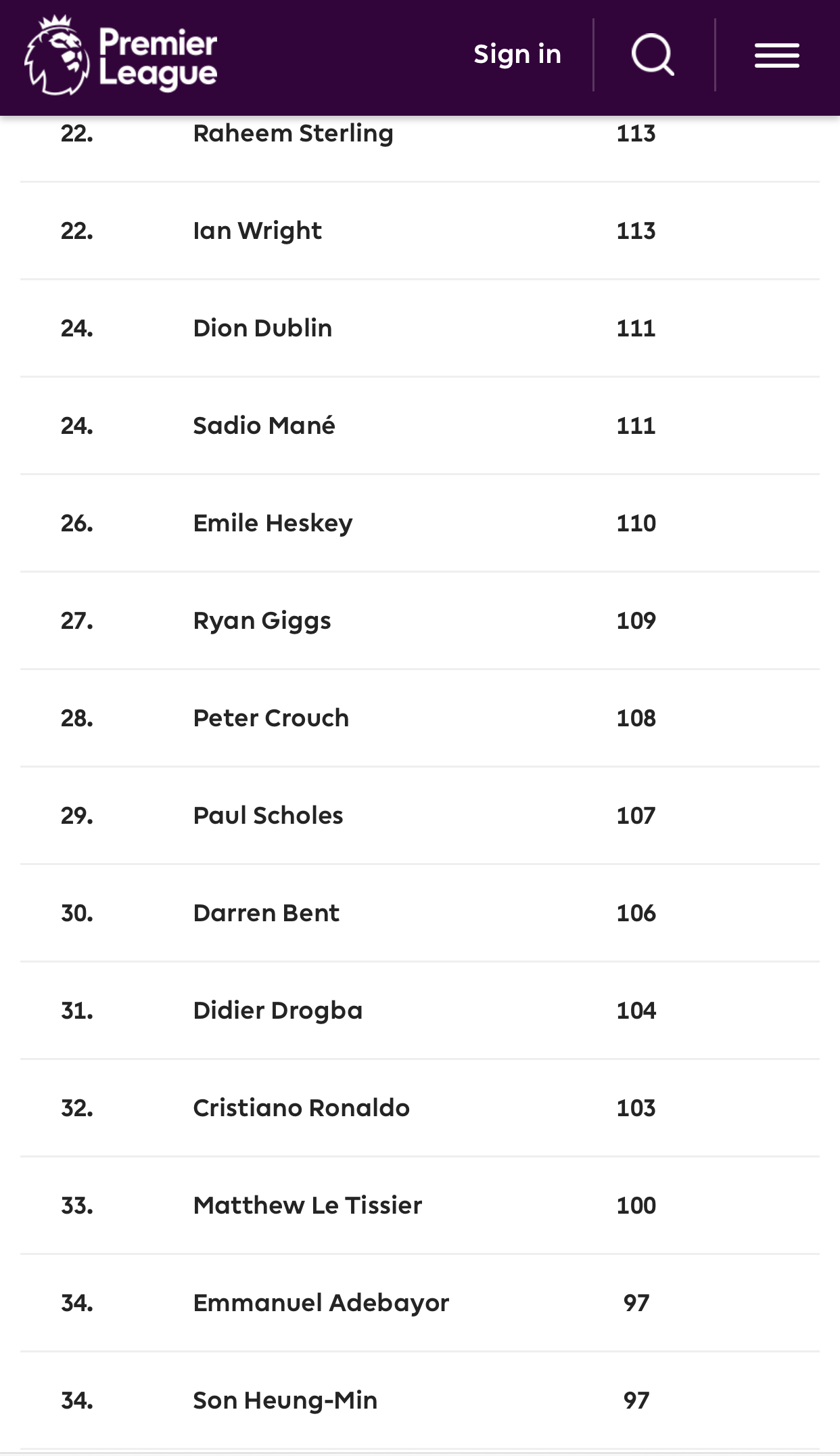 [잡담] 내생각인데 손흥민 epl은 안떠날거같아 - 인스티즈(instiz) (K)POP/예능 카테고리