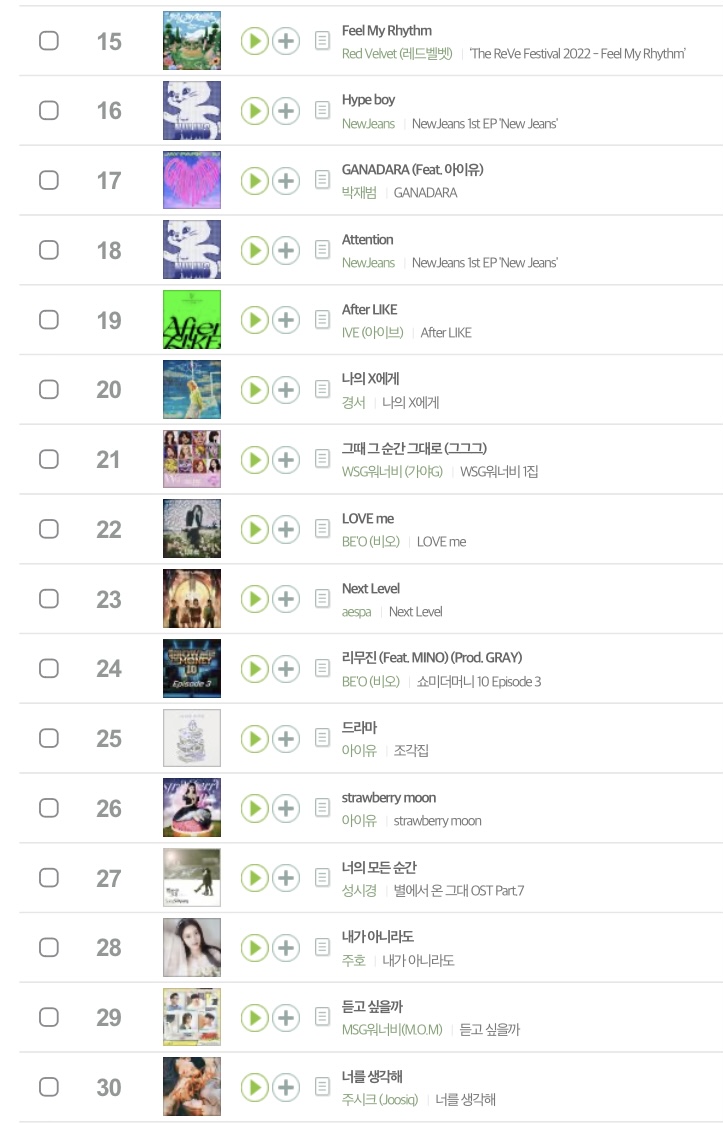 [정보/소식] 2022년 멜론 연간 종합 TOP100 - 인스티즈(instiz) (K)POP/예능 카테고리