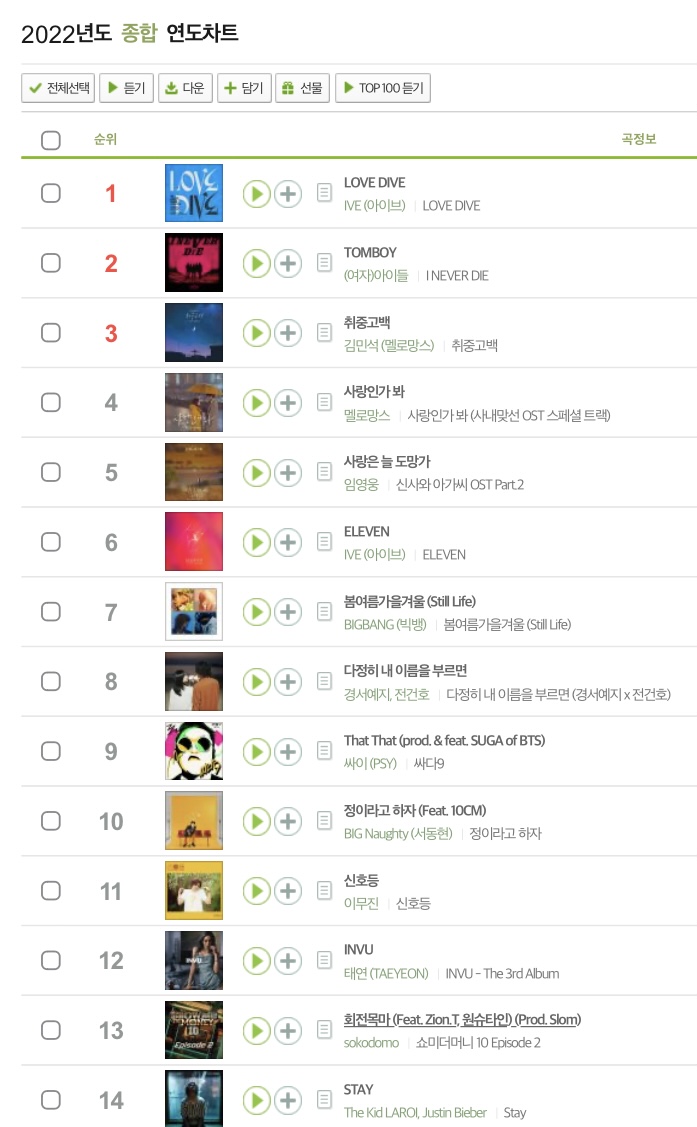 [정보/소식] 2022년 멜론 연간 종합 TOP100 - 인스티즈(instiz) (K)POP/예능 카테고리