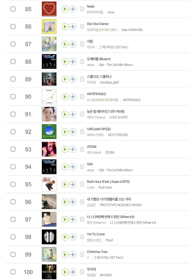 [정보/소식] 2022년 멜론 연간 종합 TOP100 - 인스티즈(instiz) (K)POP/예능 카테고리