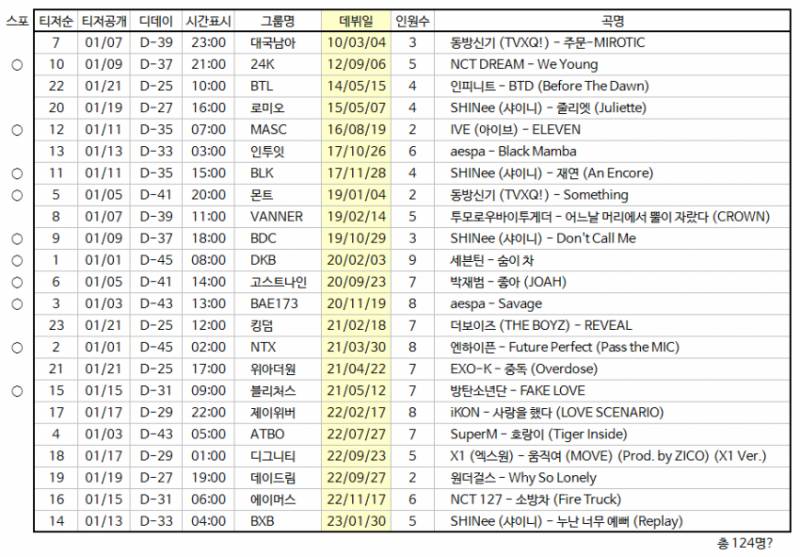 JTBC 아이돌 서바이벌 '피크타임' 23개팀 공개순/번호순/데뷔순 정리 - 인스티즈(instiz) 인티포털 카테고리