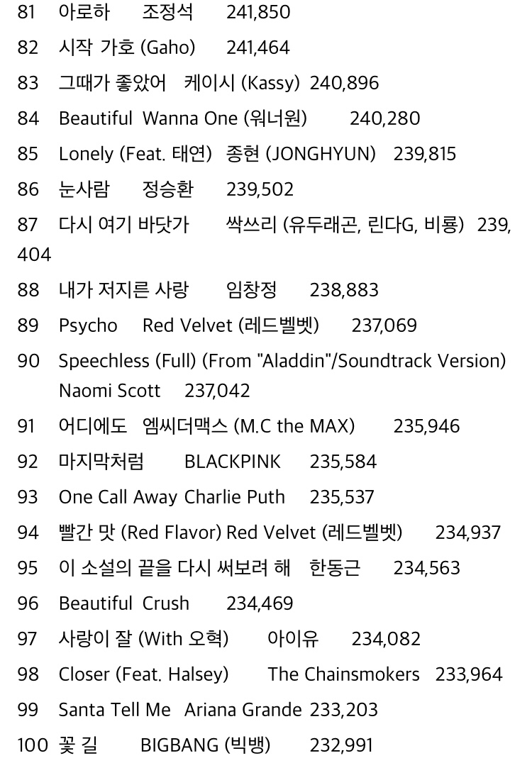 [정보/소식] 멜론 하트수 TOP100 - 인스티즈(instiz) (K)POP/예능 카테고리