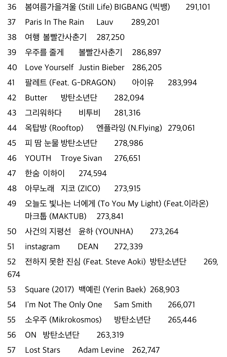 [정보/소식] 멜론 하트수 TOP100 - 인스티즈(instiz) (K)POP/예능 카테고리