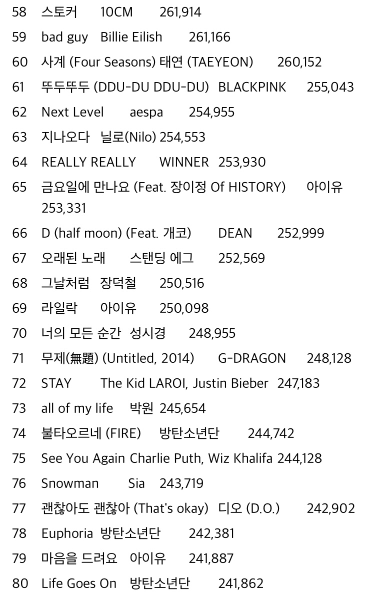 [정보/소식] 멜론 하트수 TOP100 - 인스티즈(instiz) (K)POP/예능 카테고리