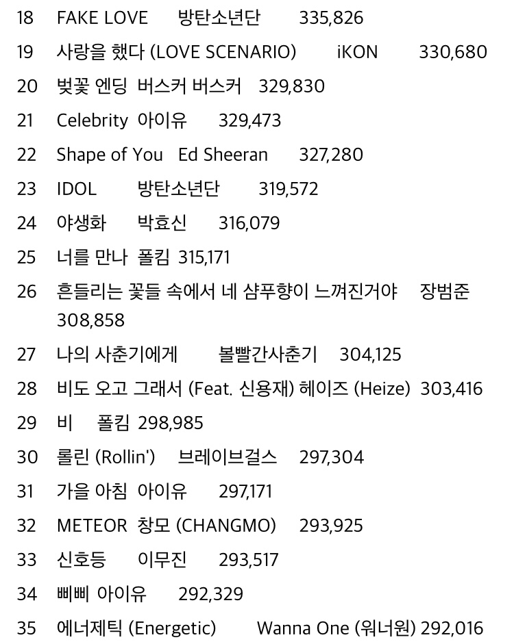 [정보/소식] 멜론 하트수 TOP100 - 인스티즈(instiz) (K)POP/예능 카테고리