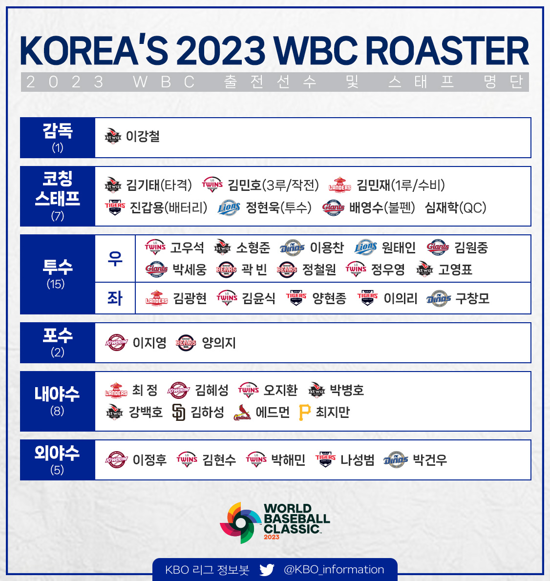 [잡담] 야구얘기하네 ?? 그 wbc 합니다 - 인스티즈(instiz) (K)POP/예능 카테고리