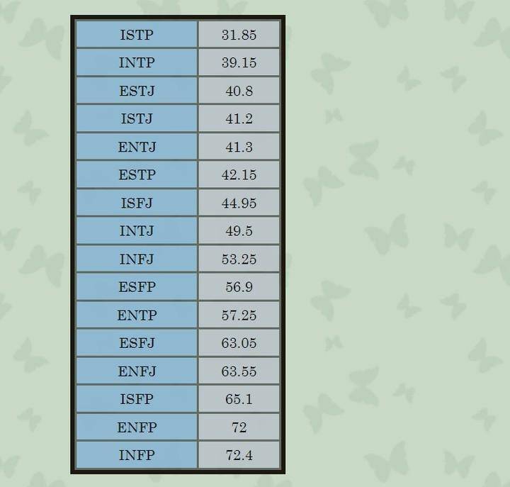 사키노바로 mbti 검사했는데 개이상해 - 인스티즈(instiz) 일상 카테고리