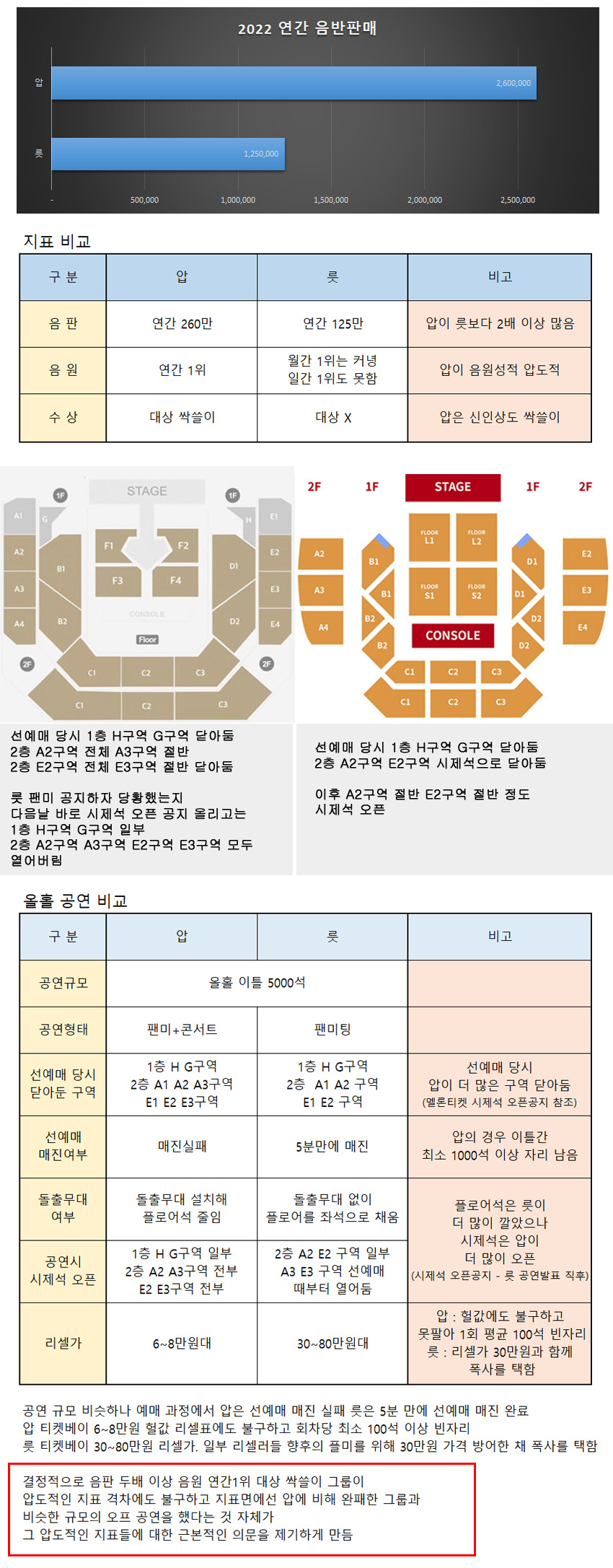 [정보/소식] 아이즈원 출신 아이브 르세라핌 성적 정리 2023 1분기ver - 인스티즈(instiz) 연예 카테고리
