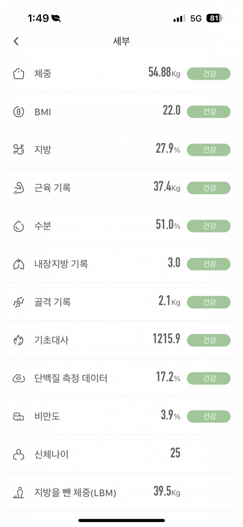8kg뺐는데 인바디 다 정상 됐다 - 인스티즈(instiz) 익명잡담 카테고리