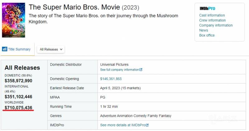 노골적인 팬무비라 혹평받던 슈퍼마리오 .mp4 - 인스티즈(instiz) 인티포털 카테고리