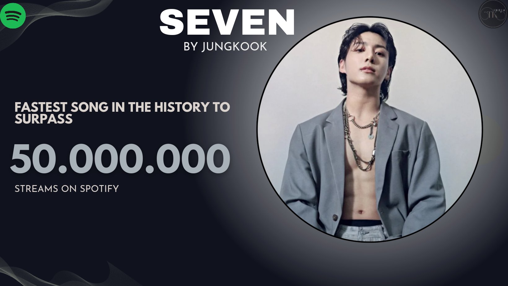 [잡담] 방탄 정국 세븐.. 스포티 역대 가장 빠른 5000만 스밍 달성 - 인스티즈(instiz) 연예 카테고리