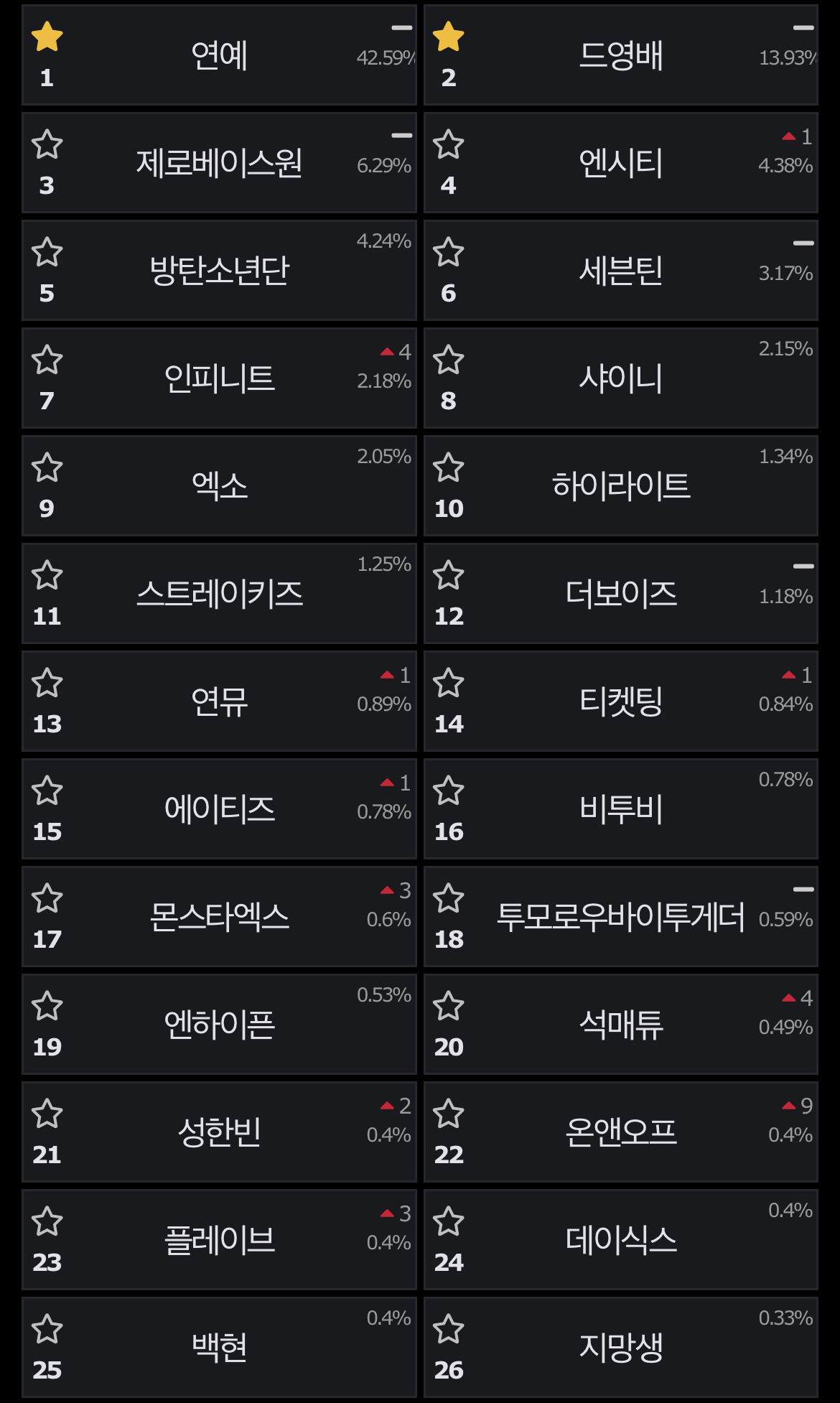 [정리글] 7/15 일자 독방 이용자 순위 TOP100 - 인스티즈(instiz) 연예 카테고리