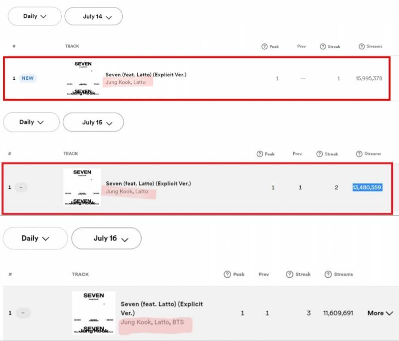 [화나요] 정국 세븐 크레딧 원래대로 복구 해주세요 - 인스티즈(instiz) To 소속사 카테고리