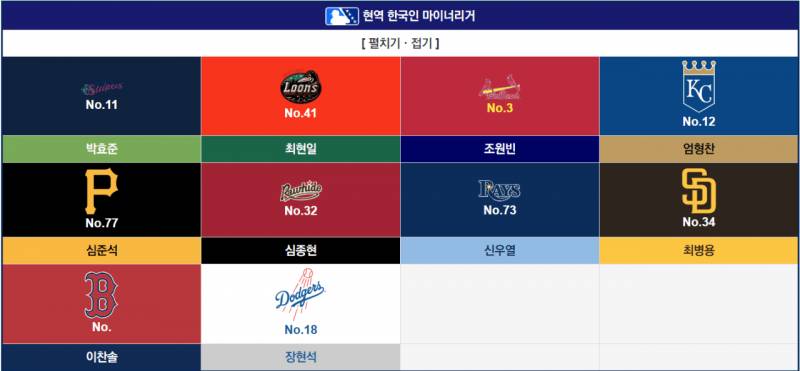 [정리글] [2023결산] MLB에 진출한 한국인 마이너리거들의 올해 성적을 정리해보자 - 인스티즈(instiz) 야구 카테고리