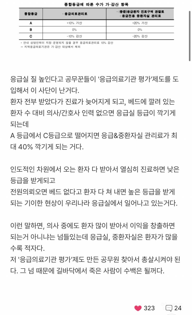 응급실 뺑뺑이로 환자가 죽는이유 인스티즈 Instiz 이슈 카테고리
