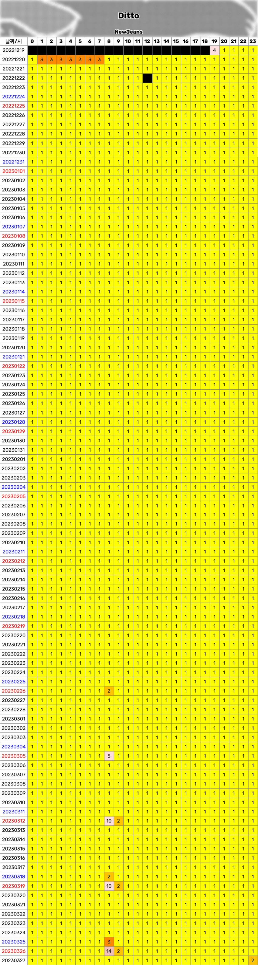 [잡담] 멜론 역대 최장시간 TOP100 1위곡 - 인스티즈(instiz) 연예 카테고리