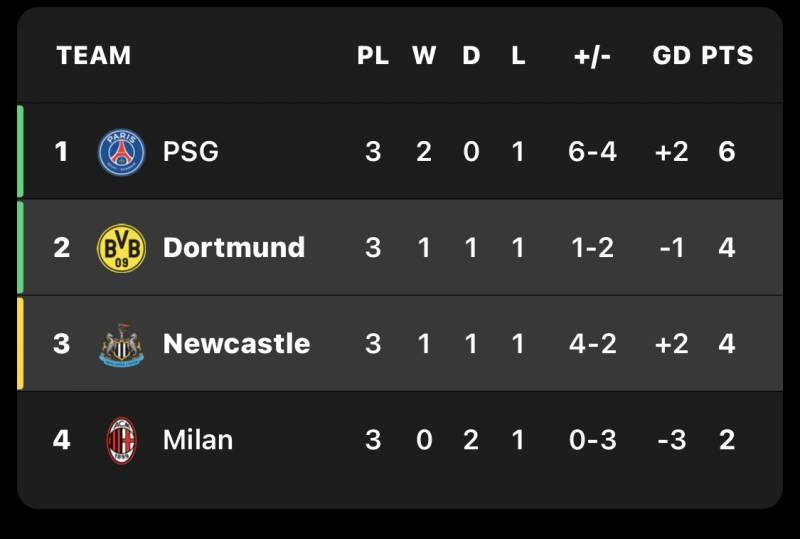 [잡담] UCL F조 진짜 흥미롭다 - 인스티즈(instiz) 축구 카테고리