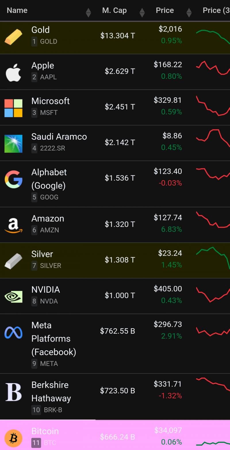 [잡담] Apple이 영원한 1위일줄 알았는데.. - 인스티즈(instiz) 일상 카테고리