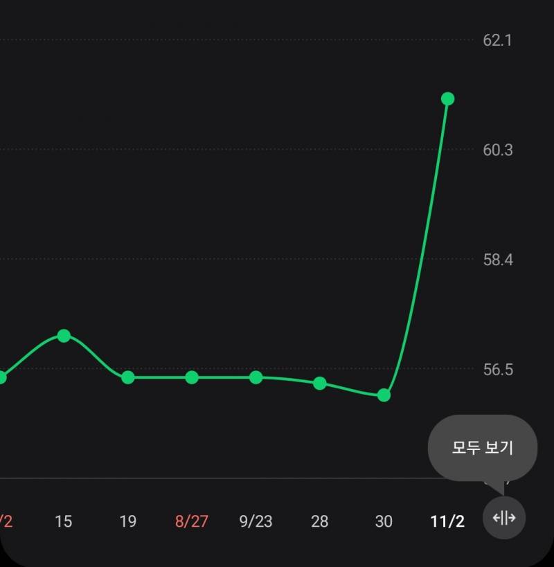 [잡담] 와 나 몸무게 ㄹㅈㄷ 찍었다 인스티즈 Instiz 일상 카테고리