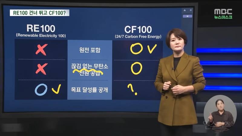 (정보글)정부는 왜 RE100은 안하고 CF100만 하는걸까? - 인스티즈(instiz) 이슈 카테고리
