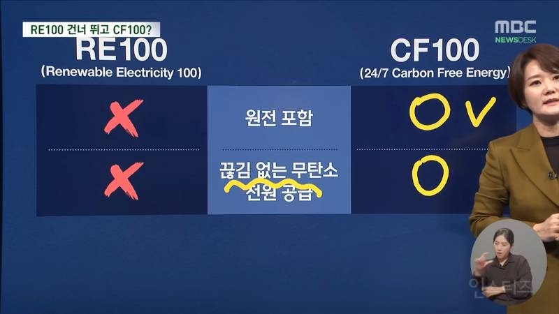 (정보글)정부는 왜 RE100은 안하고 CF100만 하는걸까? - 인스티즈(instiz) 이슈 카테고리