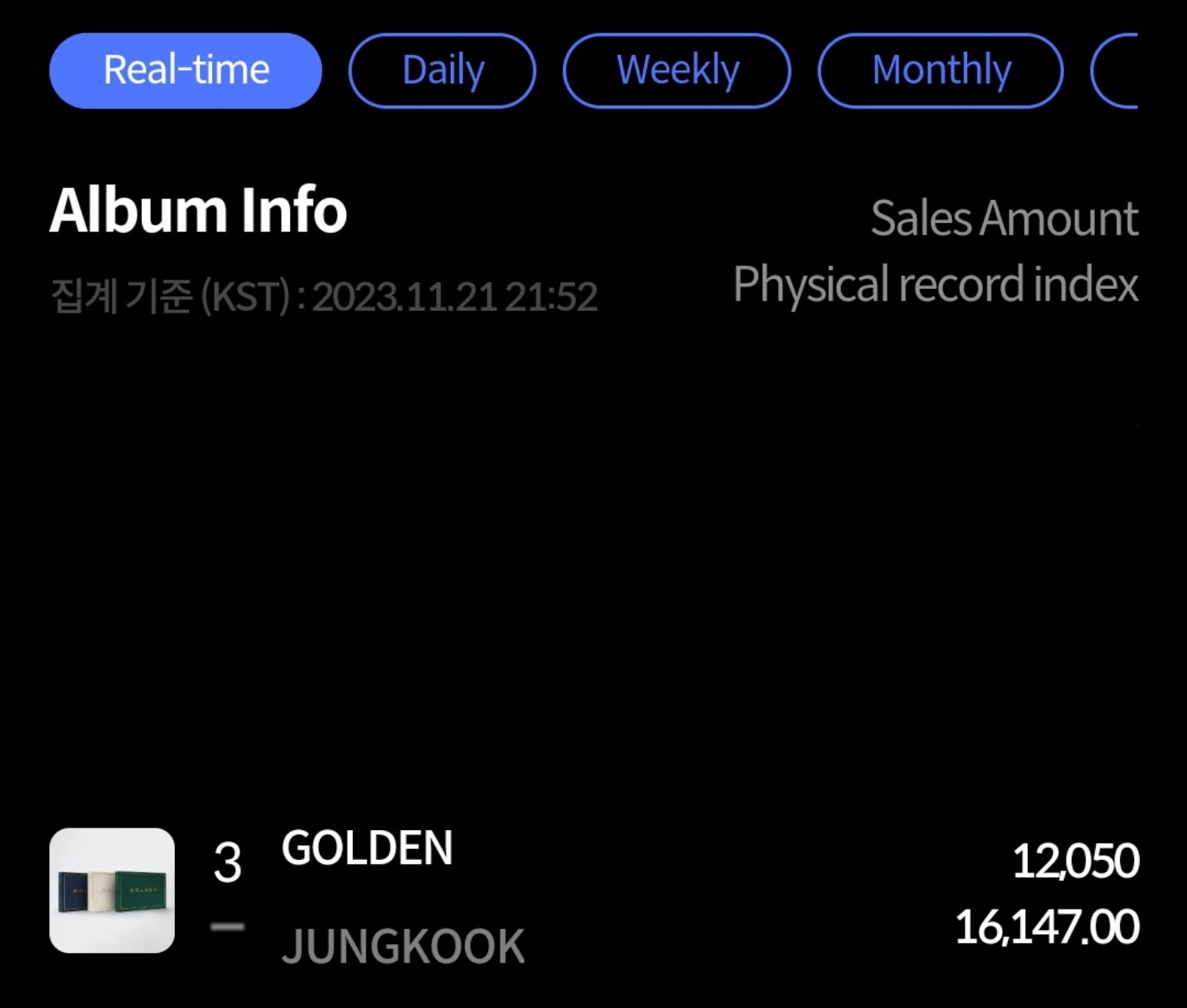 [정보/소식] 발매 2주만에 올해 미국에서 가장 많이 팔린 케이팝 솔로앨범이 된 정국 Golden - 인스티즈(instiz) 연예 카테고리